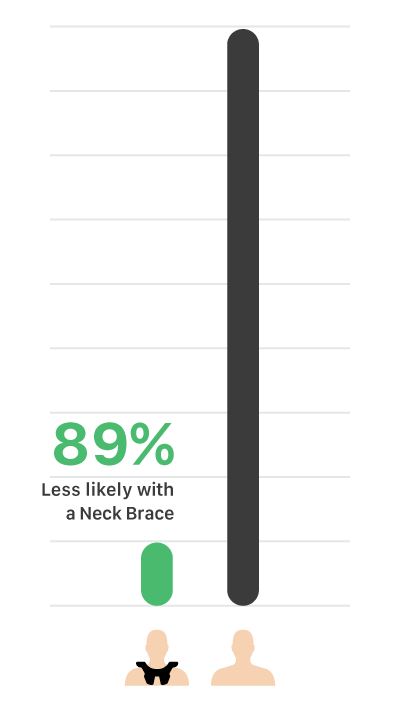 Atlas Neck Brace lab & real world testing